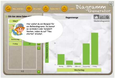 Diagramm Generator - Medienfundgrube