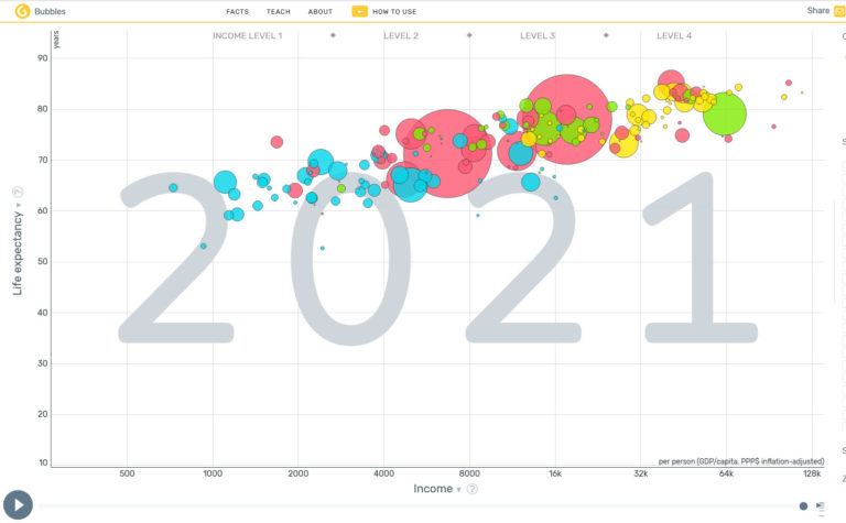 Gapminder Tools - Medienfundgrube