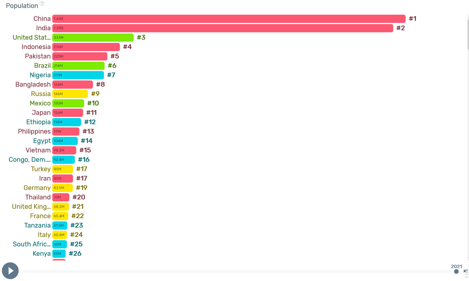 Gapminder Tools - Medienfundgrube